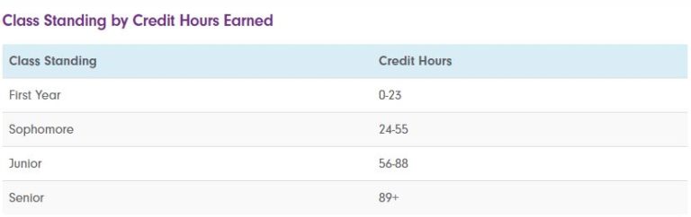 How to Confirm your Class Standing | Saint Michael's College