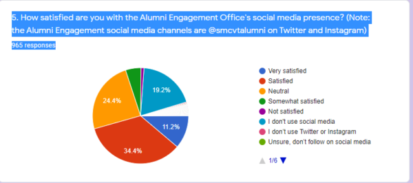 Alumni Engagement Survey | Saint Michael's College